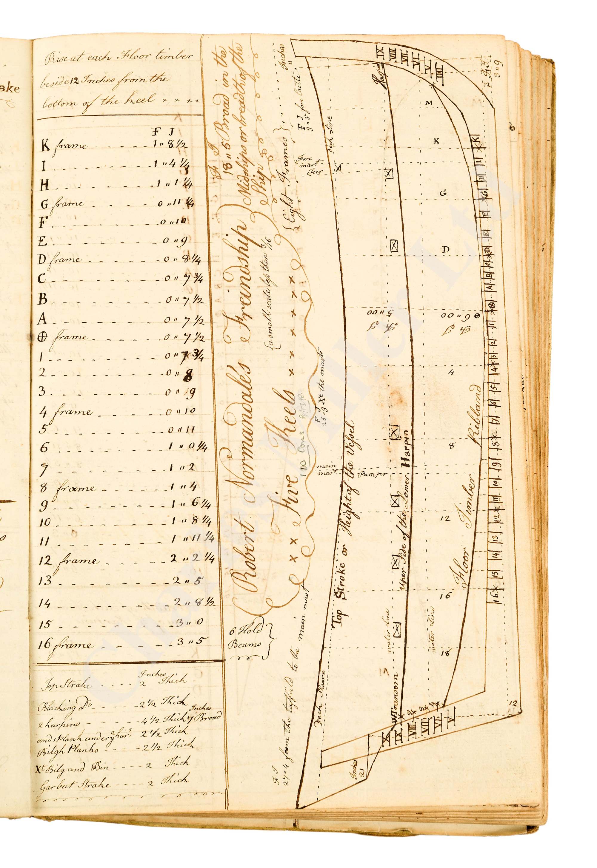 A MERCHANT SHIPBUILDER'S MANUSCRIPT DESIGN BOOK, CIRCA 1785 a ...
