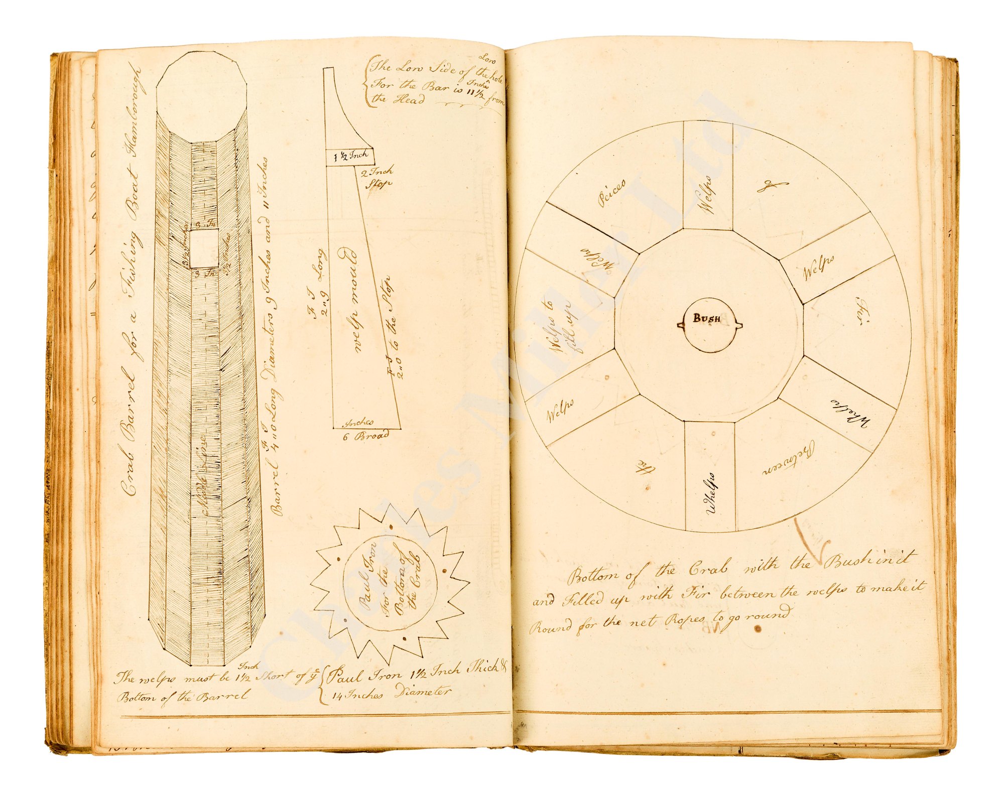 A MERCHANT SHIPBUILDER'S MANUSCRIPT DESIGN BOOK, CIRCA 1785 a ...