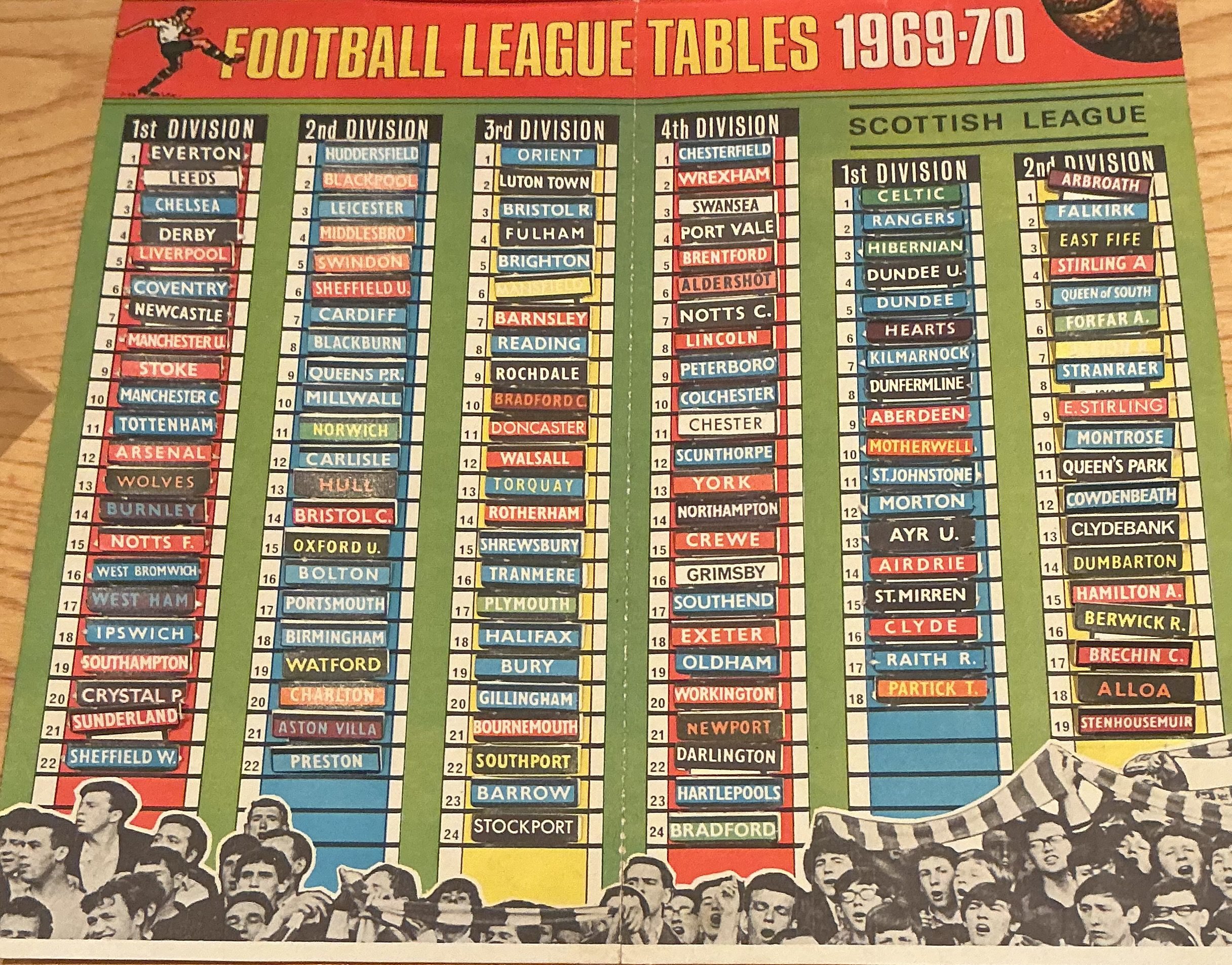 Shoot Football League Ladders: Complete set from 1969 1970 which ...